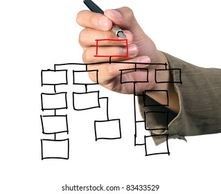 Man Drawing Organization Chart Stock Illustration 83433529 | Shutterstock