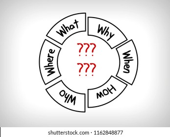 Many Questions Mind Maps When What Stock Illustration 1162848877 ...
