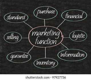 13,810 Marketing function Images, Stock Photos & Vectors | Shutterstock