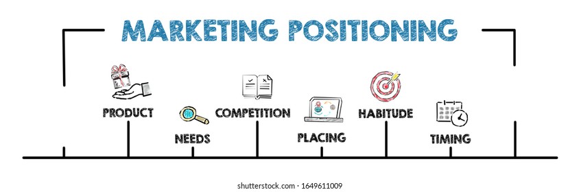 Marketing Positioning Product Needs Competition Timing Stock ... Marketing Positioning Product Needs Competition Timing Stock ...