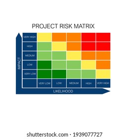 Matrix Describing Different Project Risks Stock Illustration 1939077727 ...