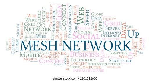 Mesh Network Word Cloud Stock Illustration 1201312600 | Shutterstock