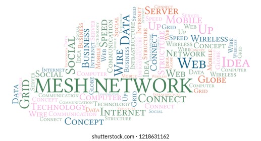 Mesh Network Word Cloud Stock Illustration 1218631162 | Shutterstock