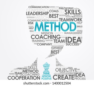 Method Word Cloud Dialog Bubble Stock Illustration 1400012504 ...