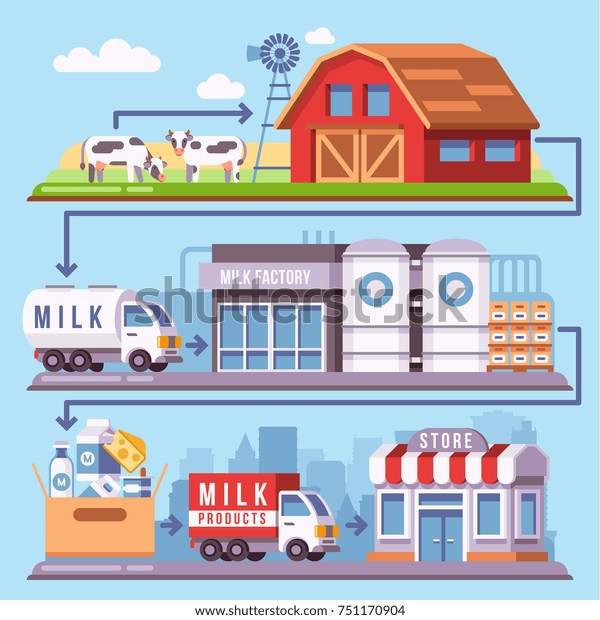 Milk Production Processing Dairy Farm Through Stock Illustration 751170904