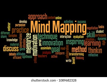 Mind Mapping Learning Word Cloud Concept Stock Illustration 1089682328 ...