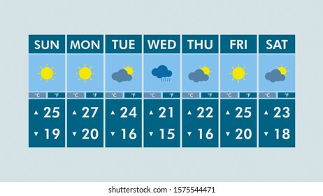19,190 imágenes de Weather forecast template - Imágenes, fotos y ...