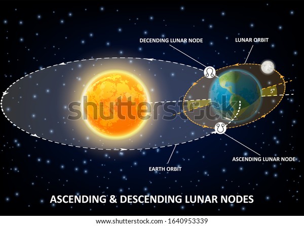 Moon Nodes Diagram Points Intersection Between Stock Illustration ...