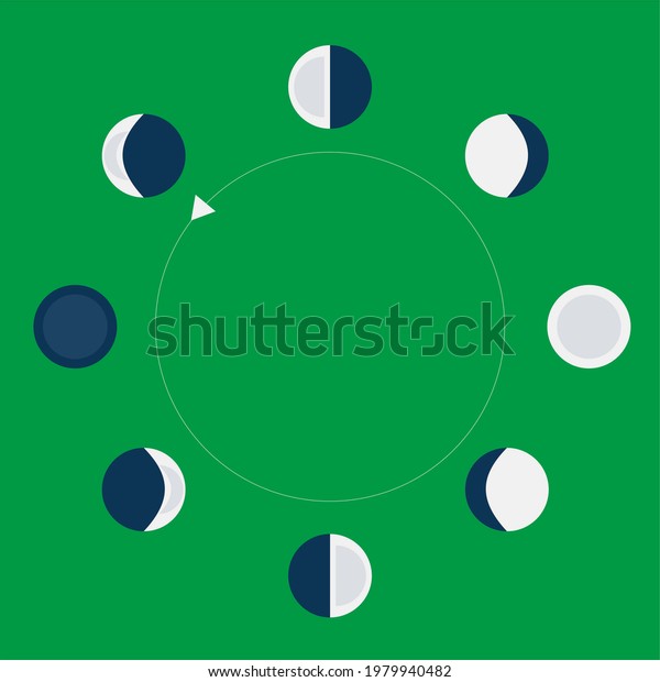 Moon Phases Chroma Key Background Stock Illustration 1979940482 ...
