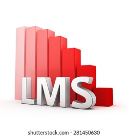 1,131 Course management system Images, Stock Photos & Vectors ...