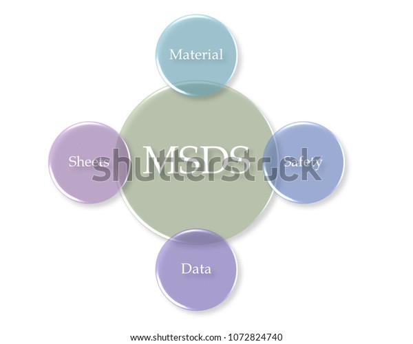 Msds Material Safety Data Sheet Stock Illustration 1072824740