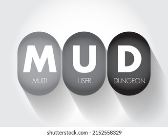 Mud Multi User Dungeon Multiplayer Realtime Stock Illustration ...