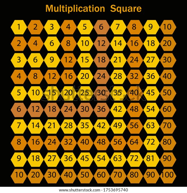 Multiplication Table Form Multicolored Yellow Hexagons Stock ...