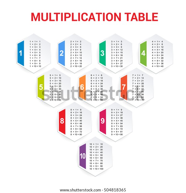 Multiplication Table Illustration Stock Illustration 504818365 ...