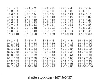 Multiplication Table On White Background Stock Illustration 1674563437 ...