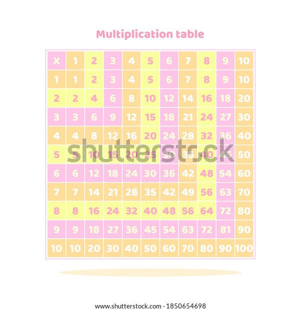 Multiplication Table Square Color Scheme Stock Illustration 1850654698 ...