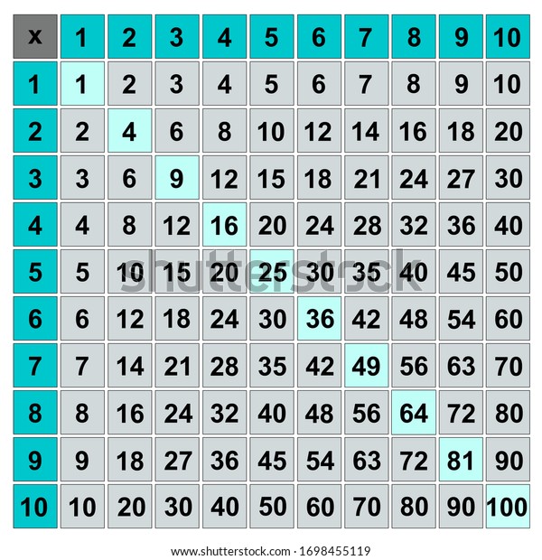 Multiplication Table Multiplication Square Educational Illustration ...