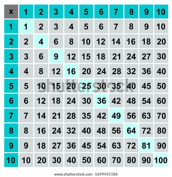 Multiplication Table Multiplication Square Educational Illustration ...