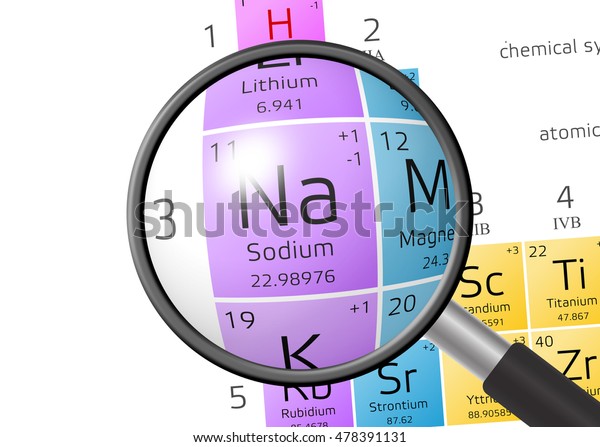 Natrium Sodium Periodic Table Elements Magnifying Stock Illustration ...