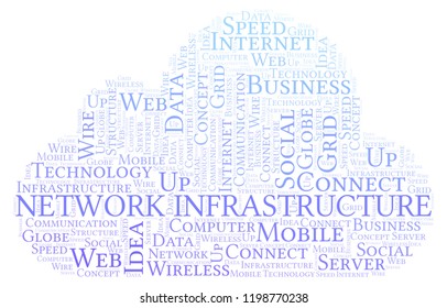 Network Infrastructure Word Cloud Stock Illustration 1198770238 ...