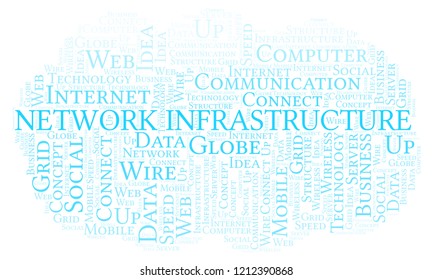 Network Infrastructure Word Cloud Stock Illustration 1212390868 ...