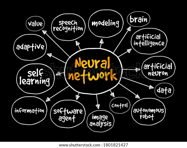 Neural Network Mind Map Concept Presentations Stock Illustration 1801821427