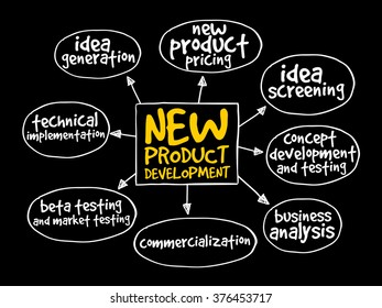 New Product Development Mind Map Business Stock Illustration 376453717 ...