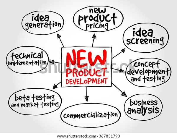 New Product Development Mind Map Business 스톡 일러스트 367831790 | Shutterstock