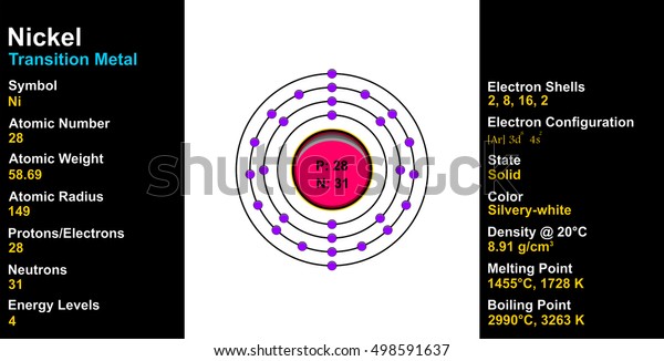 Nickel Atom Stock Illustration 498591637