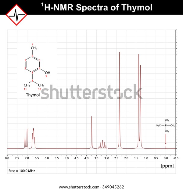 Nmr Spectrum Example Thymol 1hnrm Spectra: ภาพประกอบสต็อก 349045262 ...