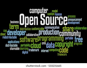 1,904 Custom application development Images, Stock Photos & Vectors | Shutterstock