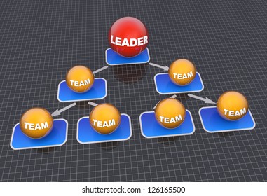 Organization Chart Concept Stock Illustration 126165500