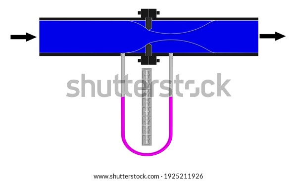 Orifice Meter Variable Head Meter Manometer Stock Illustration ...