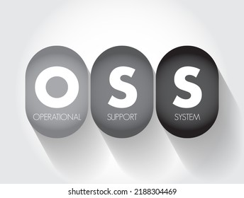 4,073 Operation support system Images, Stock Photos & Vectors ...