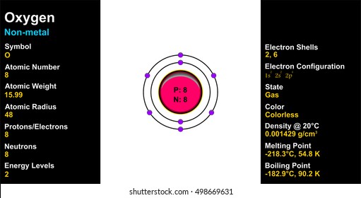 Oxygen Atom Stock Illustration 498669631