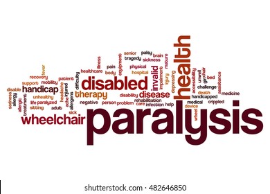 Paralysis Word Cloud Concept Stock Illustration 482646850 | Shutterstock