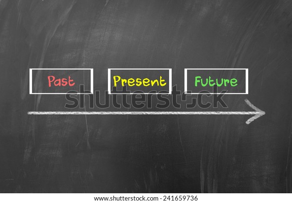 Past Present Future Concept Written Chalk Stock Illustration 241659736