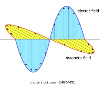 Diagram Ionization Energy Elements Stock Vector (Royalty Free) 224424229