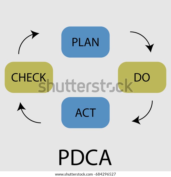 Pdca Icon Flat Design Plan Do Stock Illustration 684296527 | Shutterstock