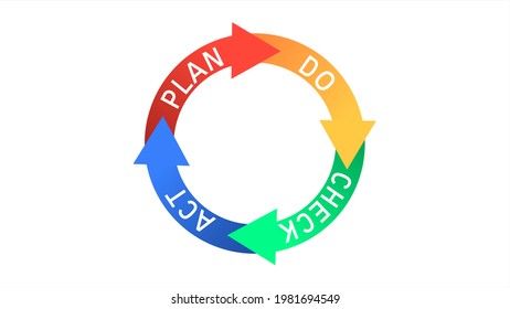 Pdca Plan Do Check Act Cycle: стоковая иллюстрация, 1981694549 ...