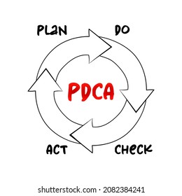 Pdca chart : 1 263 images, photos et images vectorielles de stock ...