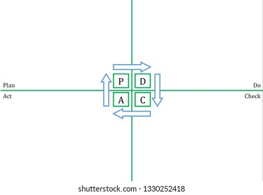 Pdca ภาพ ภาพสต็อก และเวกเตอร์ | Shutterstock