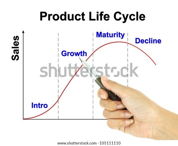 Pen Pointer Product Life Cycle Chart Stock Illustration 105111110 ...