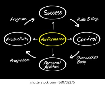 Performance Diagram Process Life Circle Business Stock Illustration ...