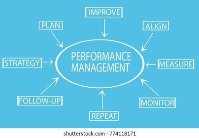 Performance Management Flow Chart Showing Key 스톡 일러스트 774118171 ...