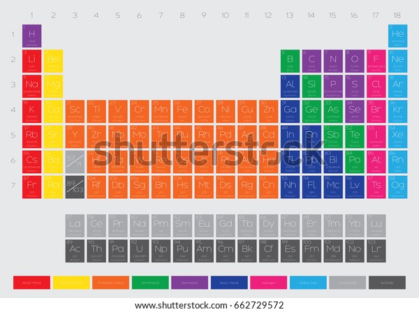 Periodic Table Elements Illustration Atomic Number 스톡 일러스트 662729572 ...