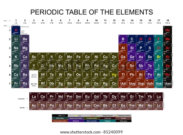 Periodic Table of the Elements on white background