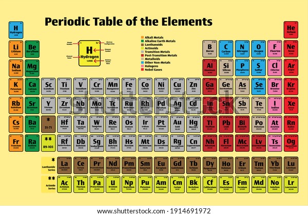 Periodic Table Elements Poster Icon Set: ภาพประกอบสต็อก 1914691972 ...
