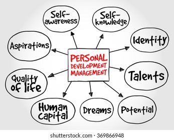 Personal Development Mind Map Management Business Stock Vector (Royalty ...