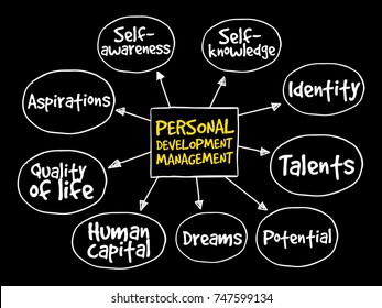 Personal Development Mind Map Management Business Stock Illustration ...